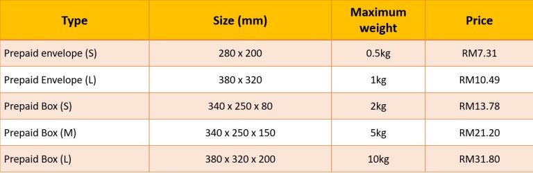 Pos Laju Rate Guide 2020 - DelyvaNow