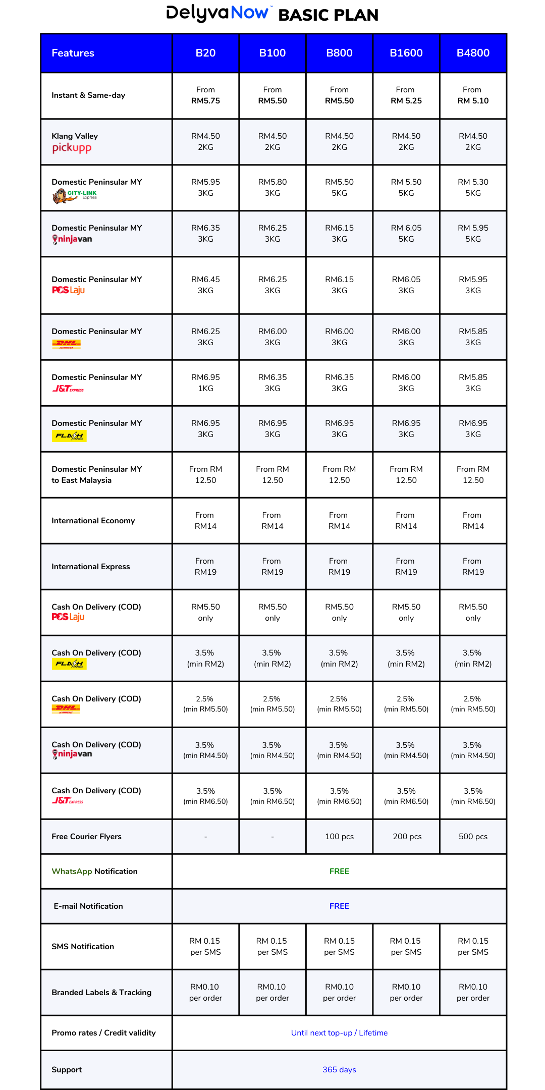 Special Courier Service Rates for Hari Raya Deliveries! - DelyvaNow